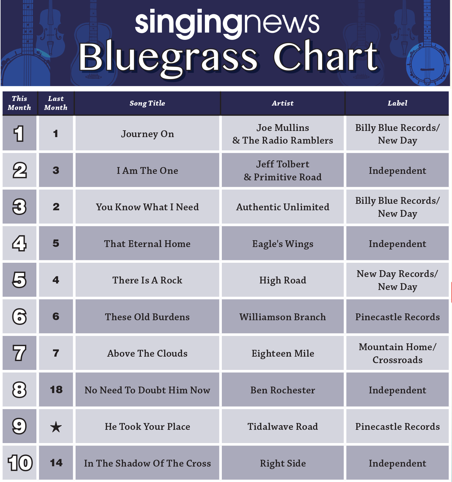Singing News Bluegrass Chart – Singing News Magazine