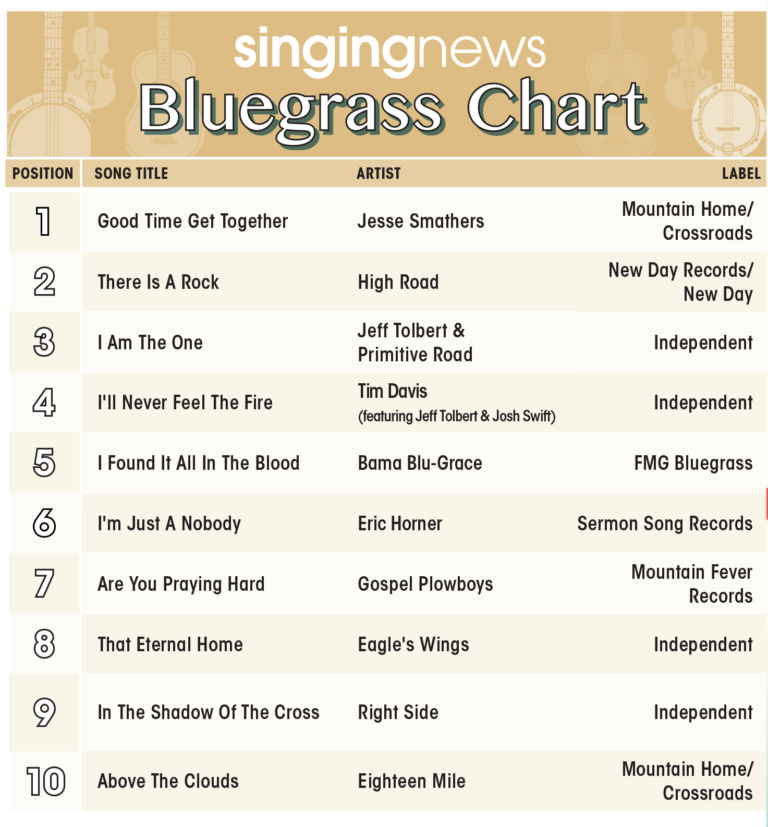 Singing News Bluegrass Chart – Singing News Magazine