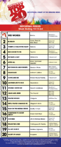 Top 20 Weekly Chart – Singing News Magazine
