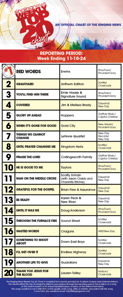 Top 20 Weekly Chart – Singing News Magazine