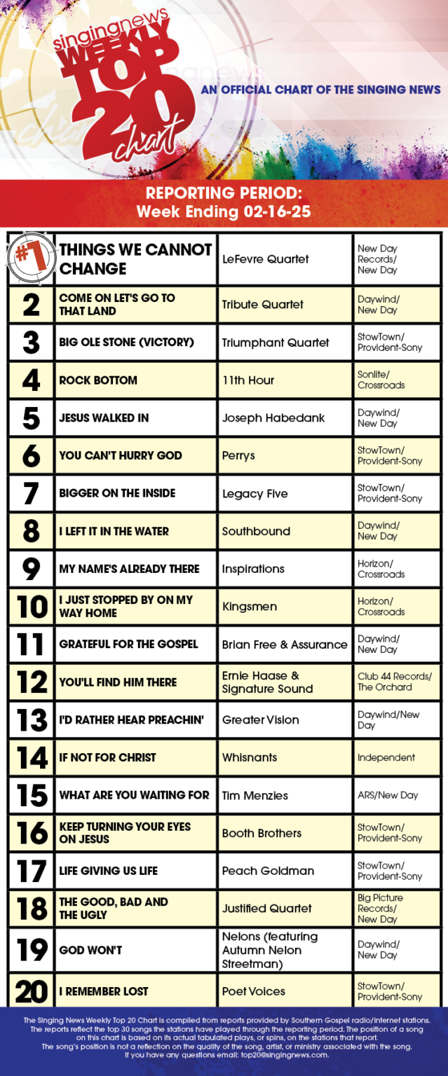 Top 20 Weekly Chart – Singing News Magazine