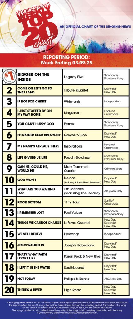 Top 20 Weekly Chart – Singing News Magazine
