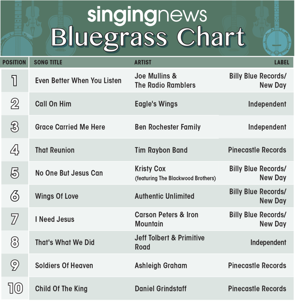 Singing News Bluegrass Chart – Singing News Magazine