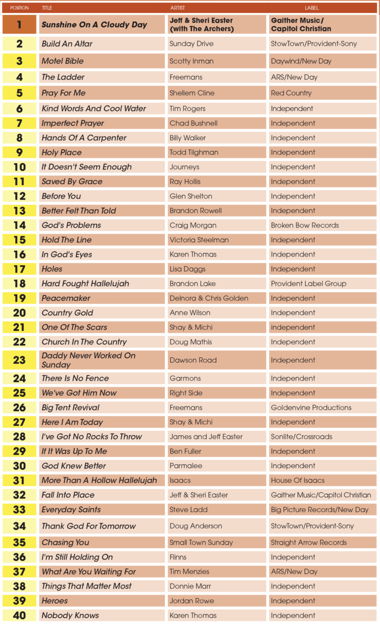 Singing News Official Faith Country Chart – Singing News Magazine