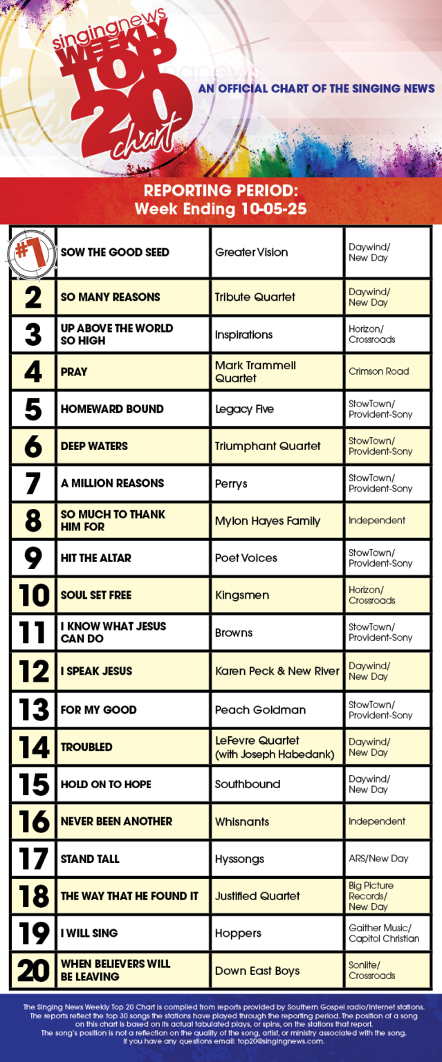 Top 20 Weekly Chart – Singing News Magazine