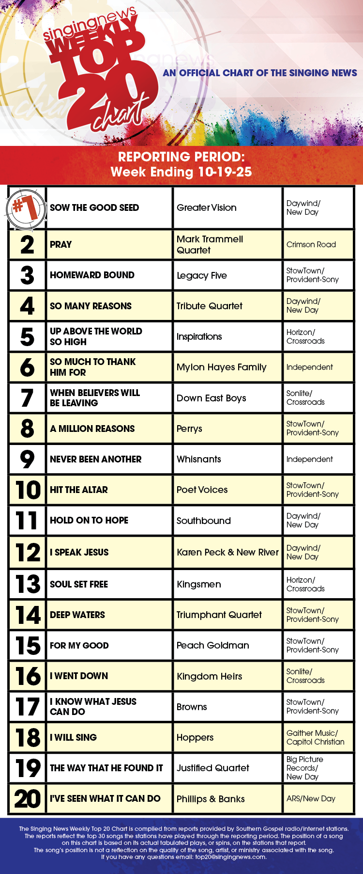 Top 20 Weekly Chart – Singing News Magazine