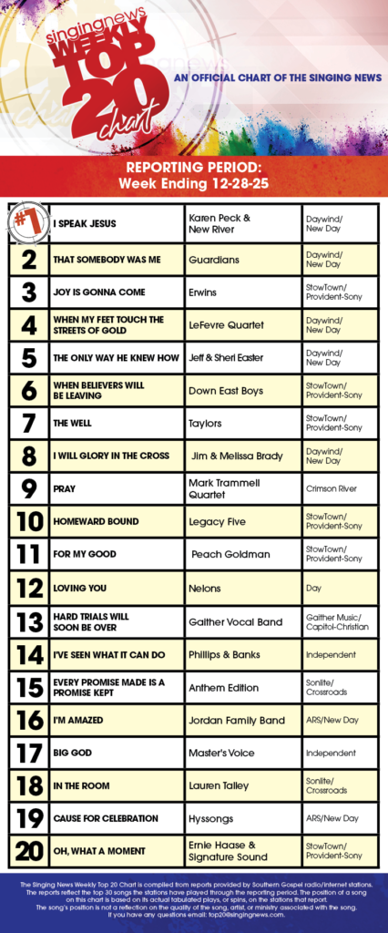Top 20 Weekly Chart – Singing News Magazine